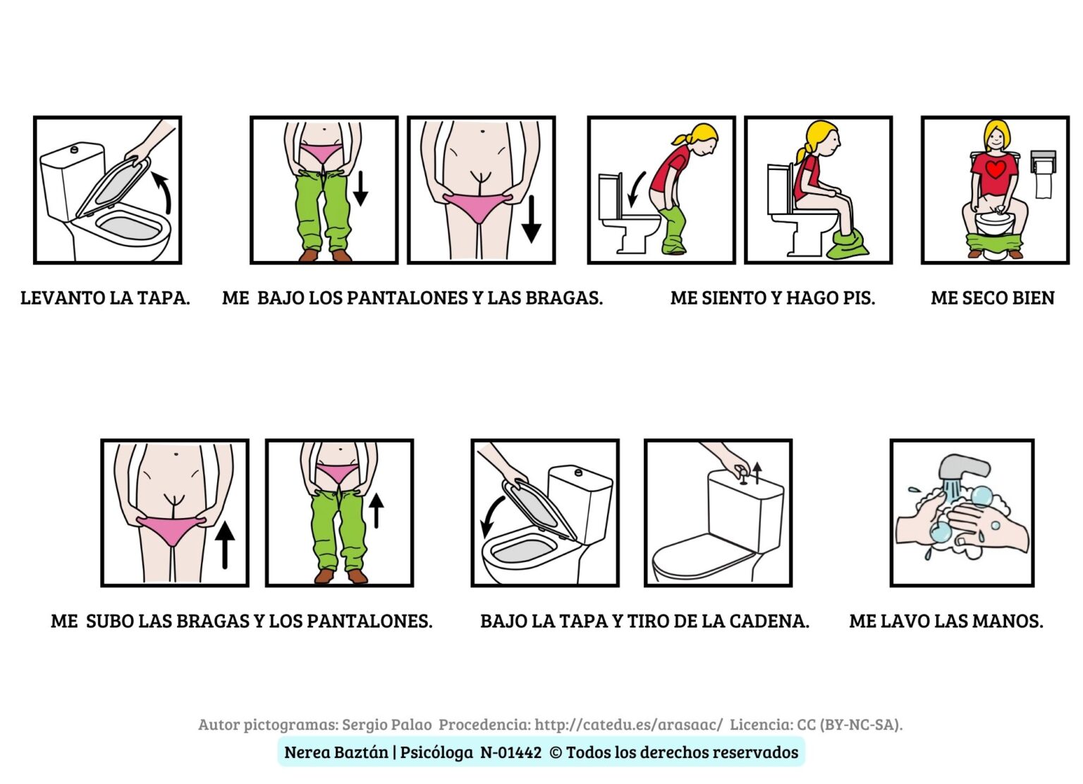 Secuencia para ir al baño con pictogramas | Nerea Baztán